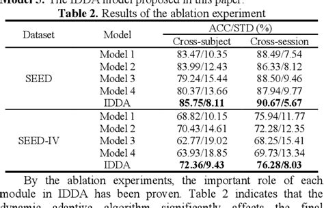 Table 2 From Cross Subject Eeg Emotion Recognition Based On