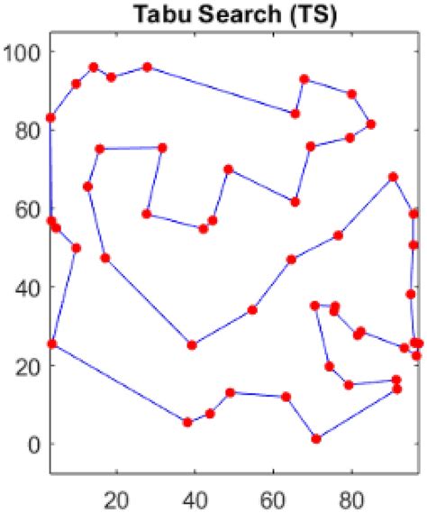 Simulation Results Of The Variable Number Of Nodes From Node To A Download Scientific Diagram