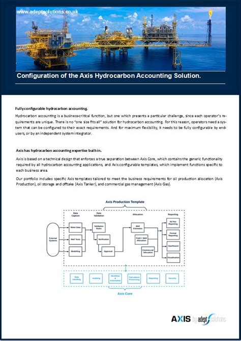 Configuration Of Axis Hydrocarbon Accounting Solution Production