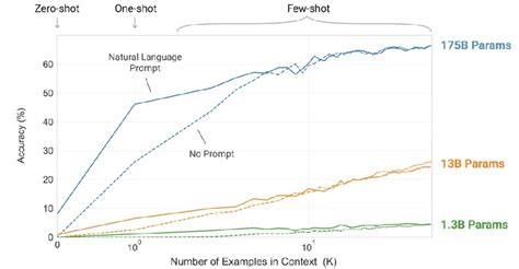 Lecture 7 Foundation Models The Full Stack