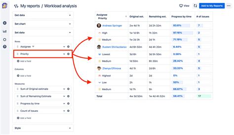 “jira Workload By Assignee” Keep Track Of Your Teams Workload And Issues In Jira Actonic