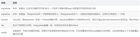 Pytest系列——实现用例参数化pytestmarkparametrize Csdn博客