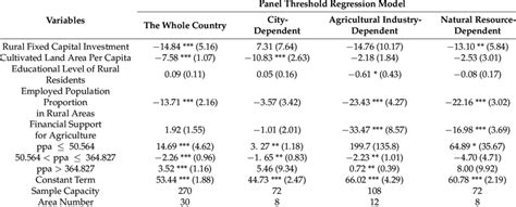 Results Of Robustness Regression Download Scientific Diagram