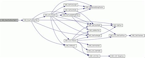 egui alias d4d d4d basic draw api functions specification