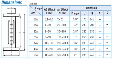 NP Type ROTAMETER Large Selection Australian Supplier