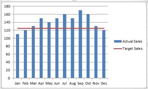 Add Baseline To Simple Excel Chart Super User