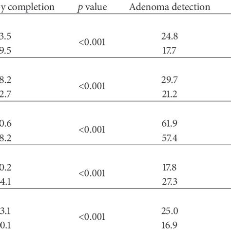 Univariate Analysis Of Potential Confounding Variables Associated With