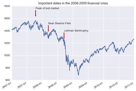 26 판다스 시각화 도구 — 파이썬 데이터 분석