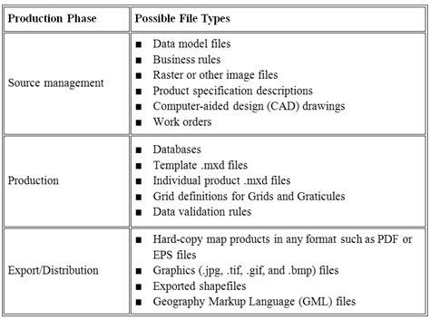 A Spatially Enabled Document Management System
