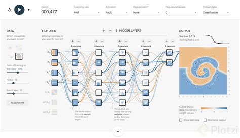 Playground Tensorflow