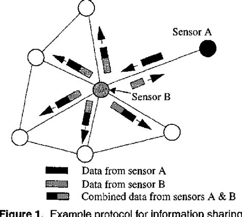 table 1 from design considerations for distributed microsensor systems semantic scholar
