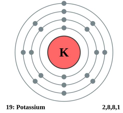 Difference Between Valency And Oxidation State Definition Indication