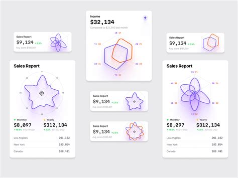 Radar Chart Widgets Hyper Charts Ui Kit By Alien Pixels For Setproduct