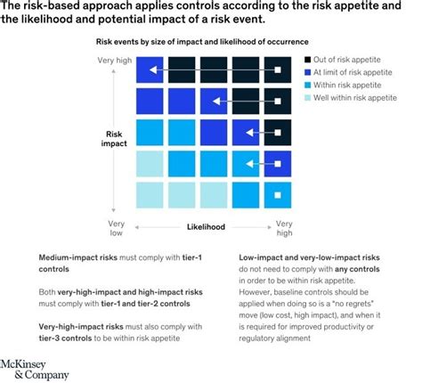 The Approach To Risk Based Cybersecurity Cybe