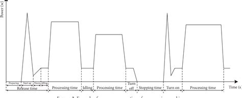 Figure 1 From Hybrid Estimation Of Distribution Algorithm For Solving Three Stage Multiobjective