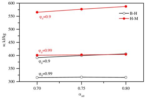 The Specific Expansion Work As A Function Of Initial Melt Volume Download Scientific Diagram