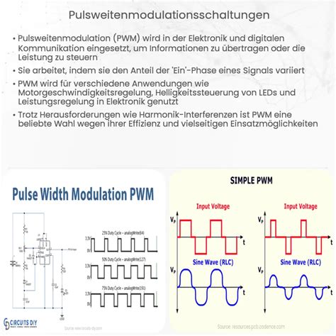 Strommodus Pulsweitenmodulationsregler Pwm Wie Es Funktioniert