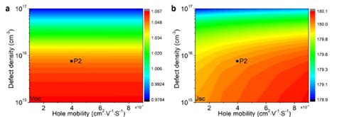 Fig S7 Calculated A V Oc B J Sc Contour Plot Depending On The