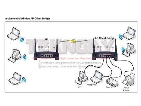 Mengenal Wireless Operation Mode Teknody