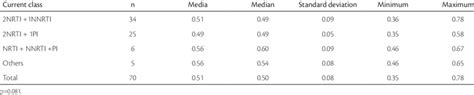 Comparison Of The IMC In RCC Automatic Mean With The Type Of The Used Download Table
