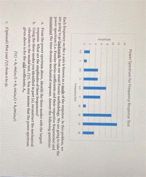 Solved Problem Frequency Response Testing A Common Chegg Com