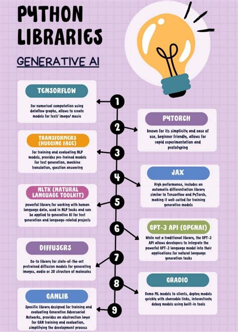 Shahid Ali Naeem On Linkedin Python Artificialintelligence Shahidalinaeem Ai