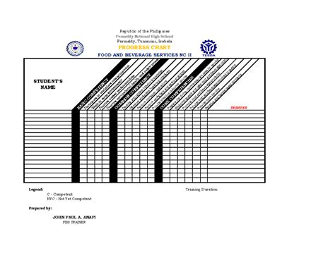 Food Processing Nc Ii Tesda At Anna Octoman Blog