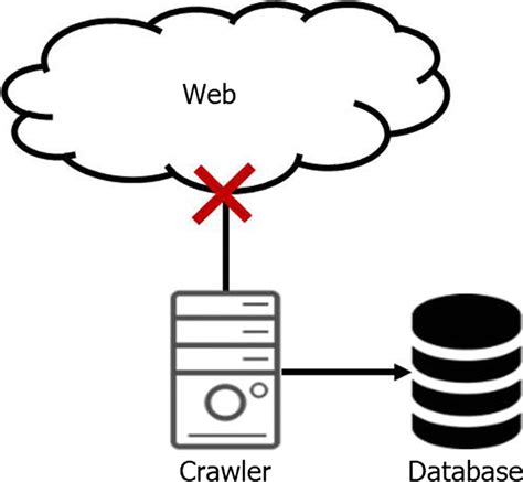 General Web Crawler Blocking Problem Download Scientific Diagram