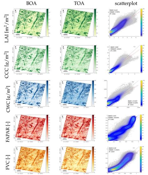 Remote Sensing Mdpi ☁️🌿 Gaussian Process Regression Hybrid Models