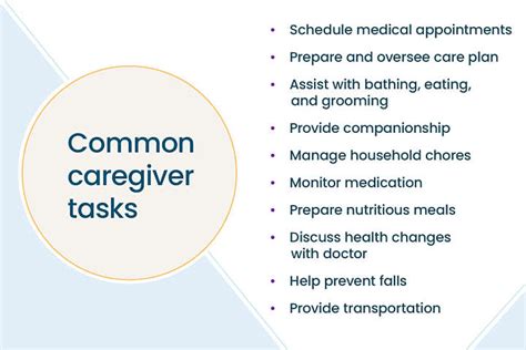 Top 10 Senior Caregiver Duties A Place For Mom