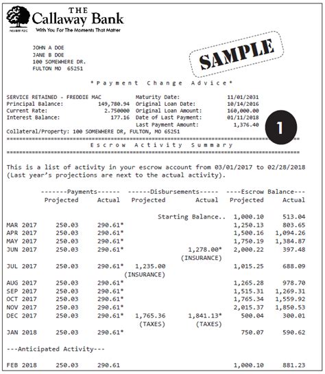 How To Read Your Escrow Analysis Statement The Callaway Bank