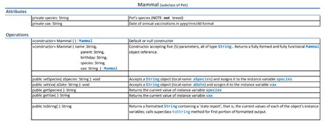 Solved Requirements The Provided Uml Class Diagrams Explain