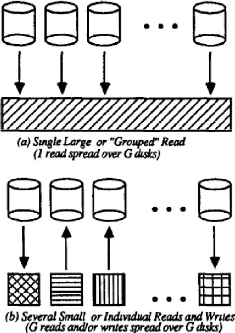 table 1 1 from chapter 1 3 a case for redundant arrays of inexpensive disks raid semantic