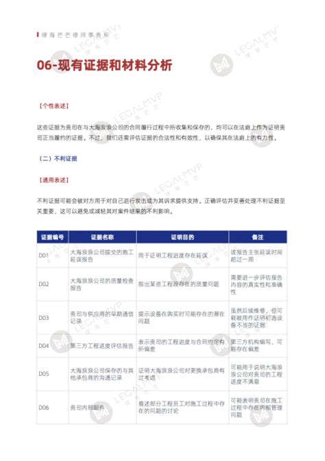 2024最新诉讼策略分析报告15大主题附多图范例 知乎