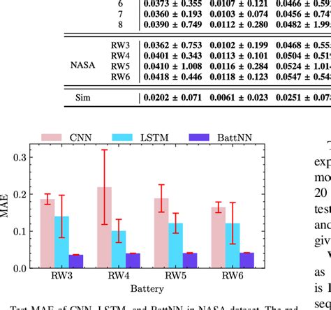 Figure 13 From Inherently Interpretable Physics Informed Neural Network For Battery Modeling And