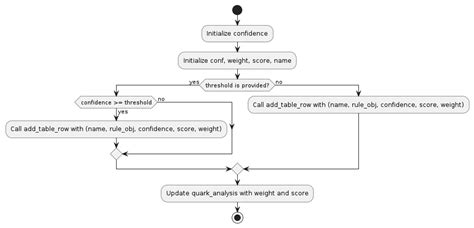 Quark Method Reference Quark Engine V22 10 3 Documentation