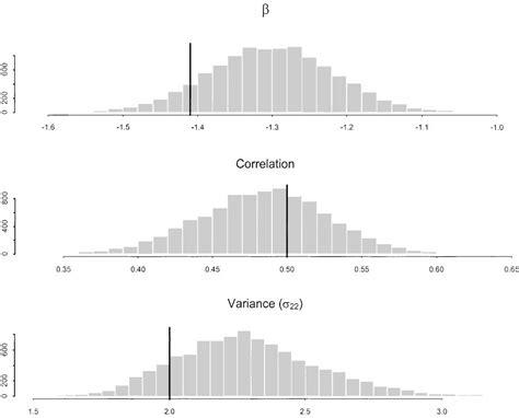 figure 2 from a bayesian analysis of the multinomial probit model with