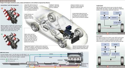 Electric Car Engine Efficiency