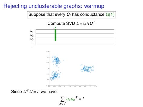 Testing Graph Cluster Structure In Sublinear Time Yuval Peres