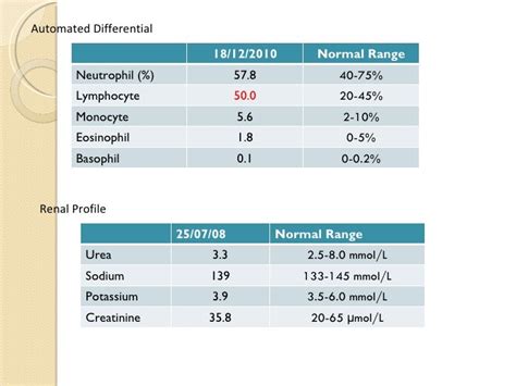 Lab Values For Neutrophils At Michael Mcguinness Blog