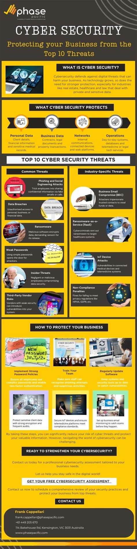 Cybersecurity Dataprotection Digitalsecurity Businesssecurity Ransomwareprotection Phase