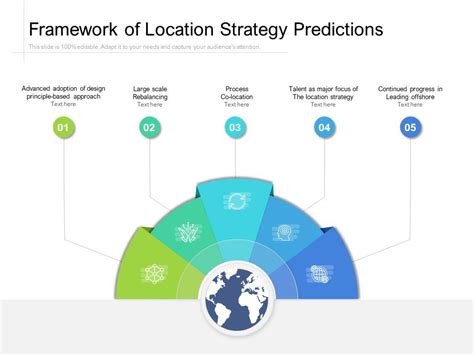 Framework Of Location Strategy Predictions Powerpoint Templates