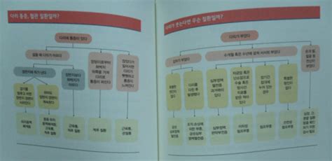 [알라딘서재] 혈관 건강의 모든 것