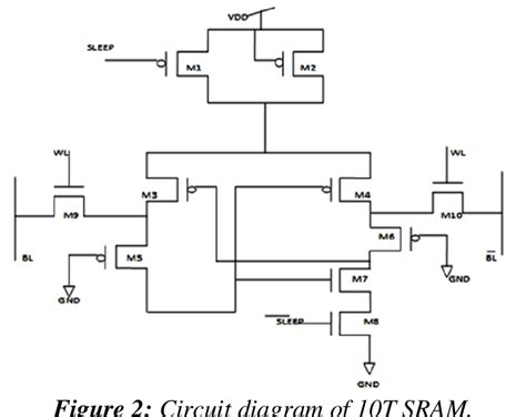 Figure 1 From Design Of Low Power Sram Cell Using 10transistors Semantic Scholar
