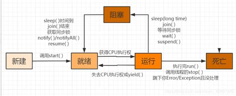 JAVA如何在线程中加锁四种方法 java多线程加锁 CSDN博客