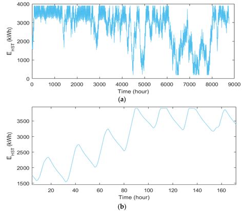 an improved artificial ecosystem based optimization algorithm for