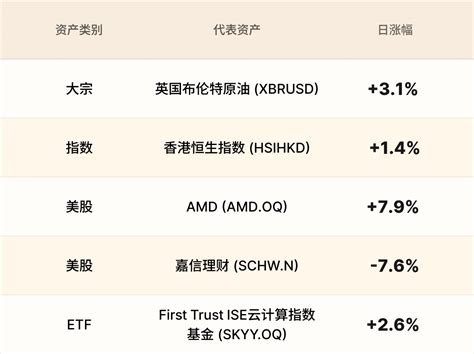日元三连阴承压 Amd创历史新高 Ebc金融集团