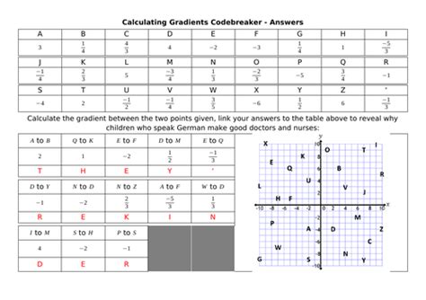 calculating gradients codebreaker teaching resources