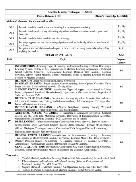 machine learning syllabus pdf machine learning support vector machine