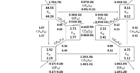 The Same As Fig 1 Except For The Djf Mean Download Scientific Diagram